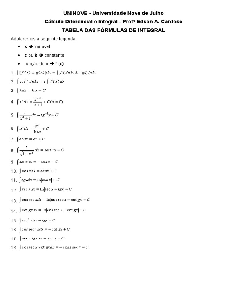 Tabela de Fórmulas de Integrais | PDF