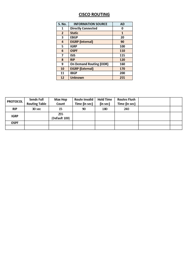Cisco Routing Protocols Overview | PDF