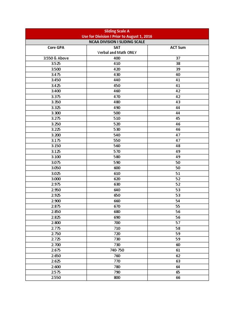 Sliding Scale A | PDF
