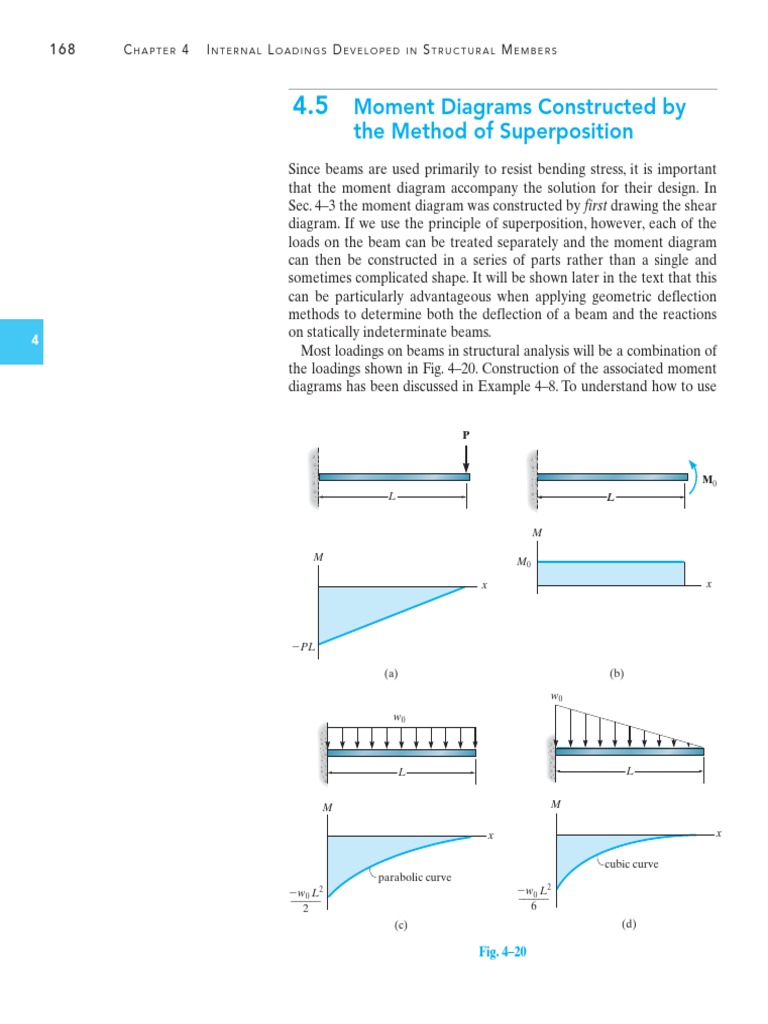 Moment Diagrams Constructed By Superposition Structural Analysis Pdf Beam Structure