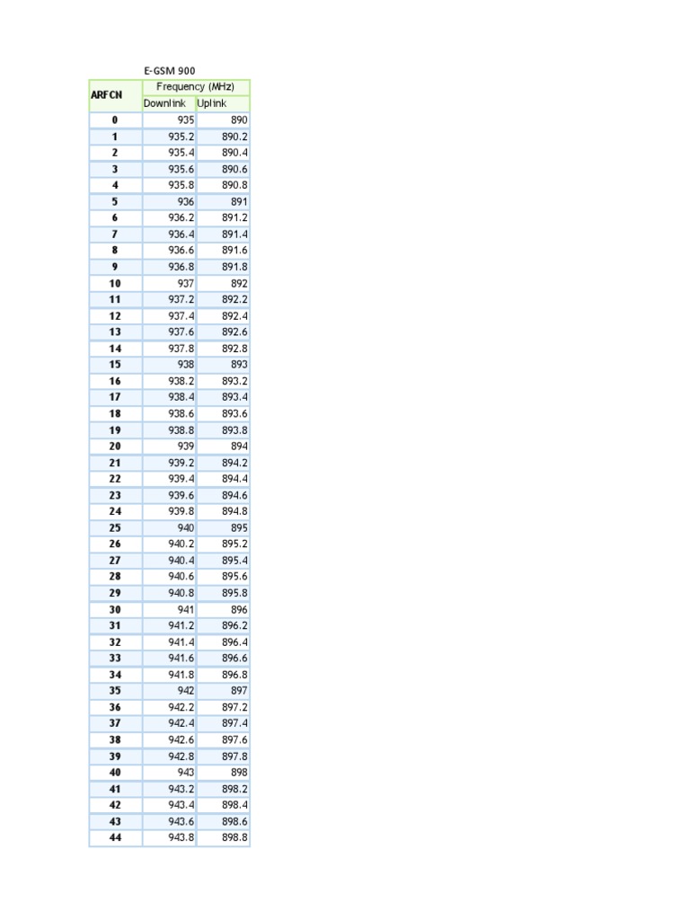 Frequency Conversion Table | PDF | Networks | Broadcast Engineering