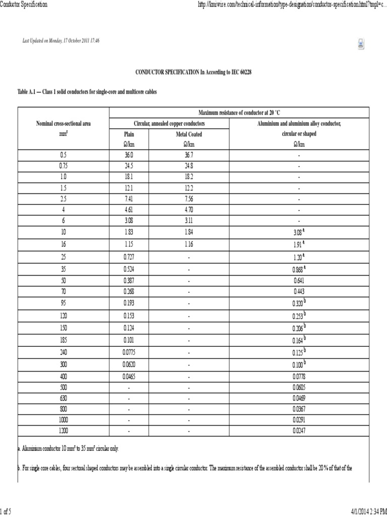 Conductor Specification | Electrical Conductor | Wire