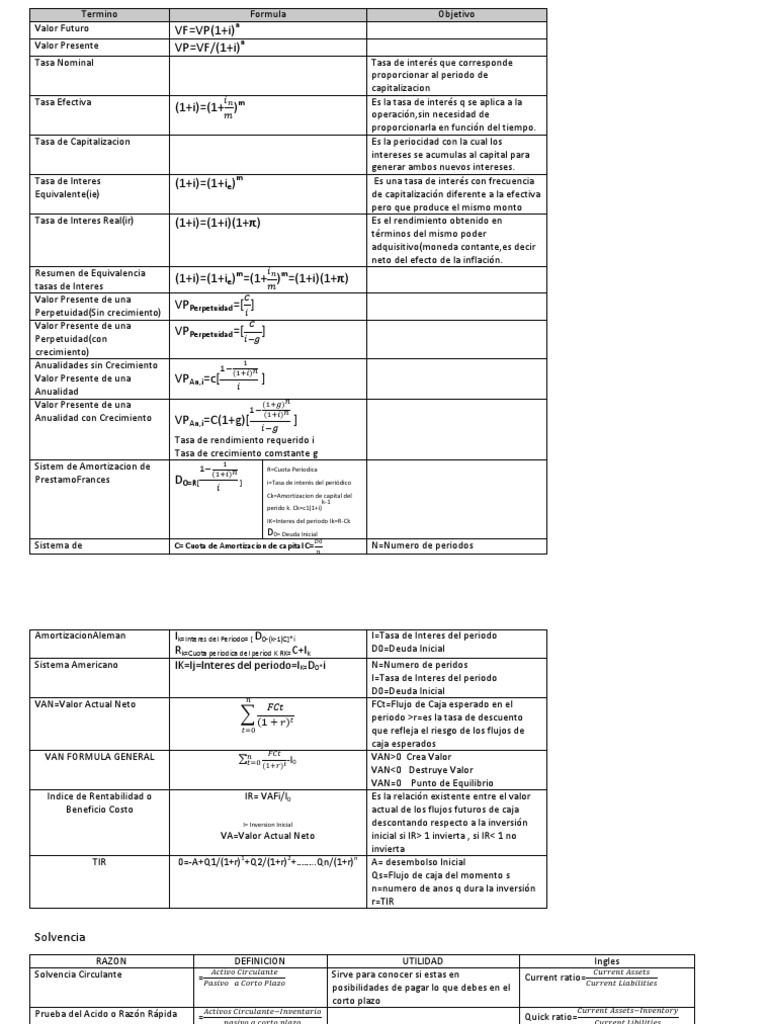 Formulas Finanzas Corporativas | Interés | Dinero | Prueba gratuita de ...