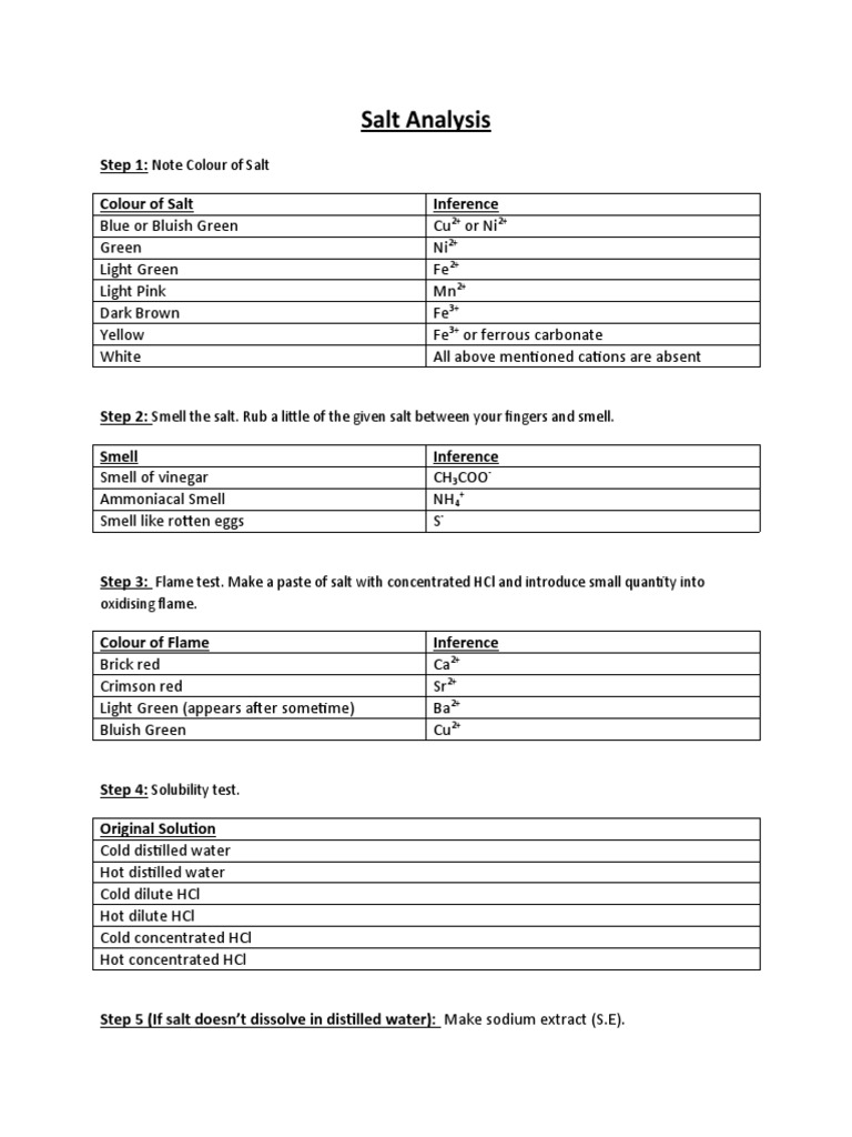 Salt Analysis2 | Ammonia | Precipitation (Chemistry)