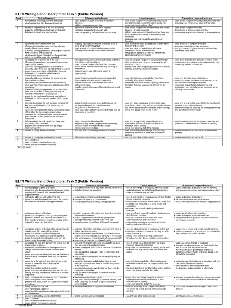 Public Writing Band Descriptors | PDF