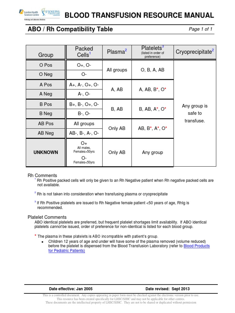 Blood Transfusion Resource Manual: ABO / RH Compatibility Table | PDF