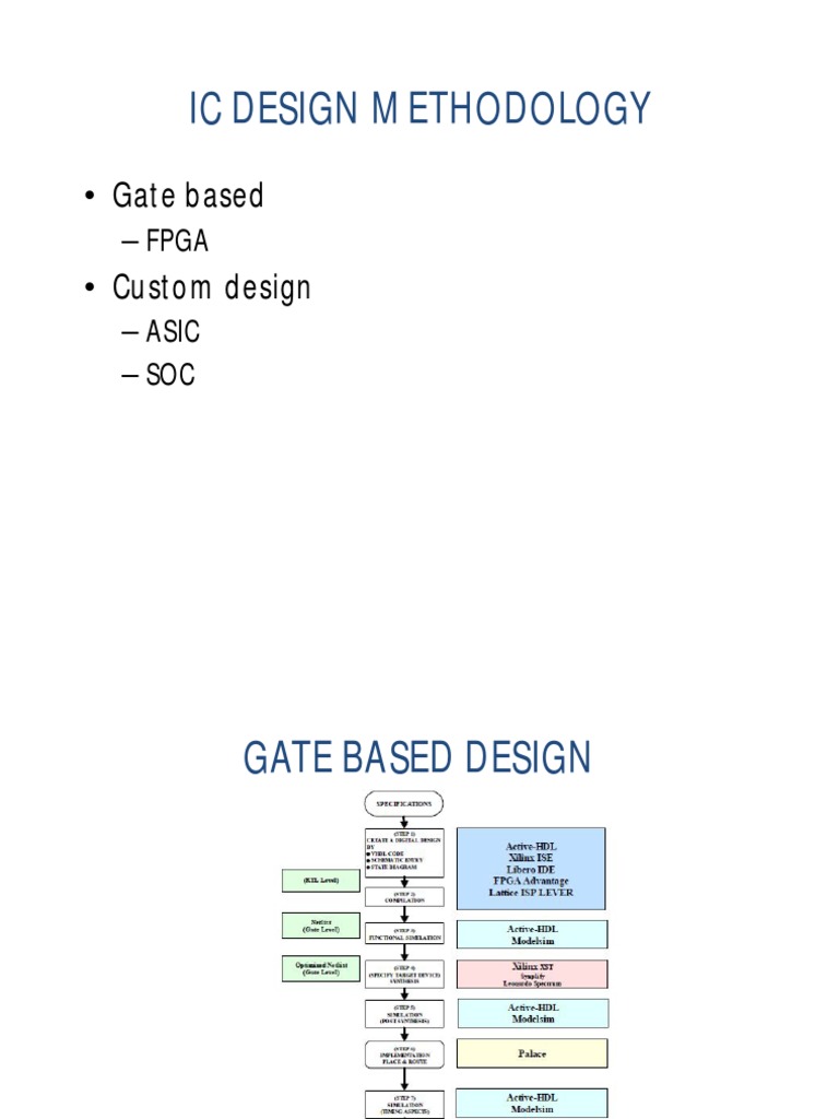 Ic Design Methodology: - Gate Based - Custom Design | PDF | Spice ...