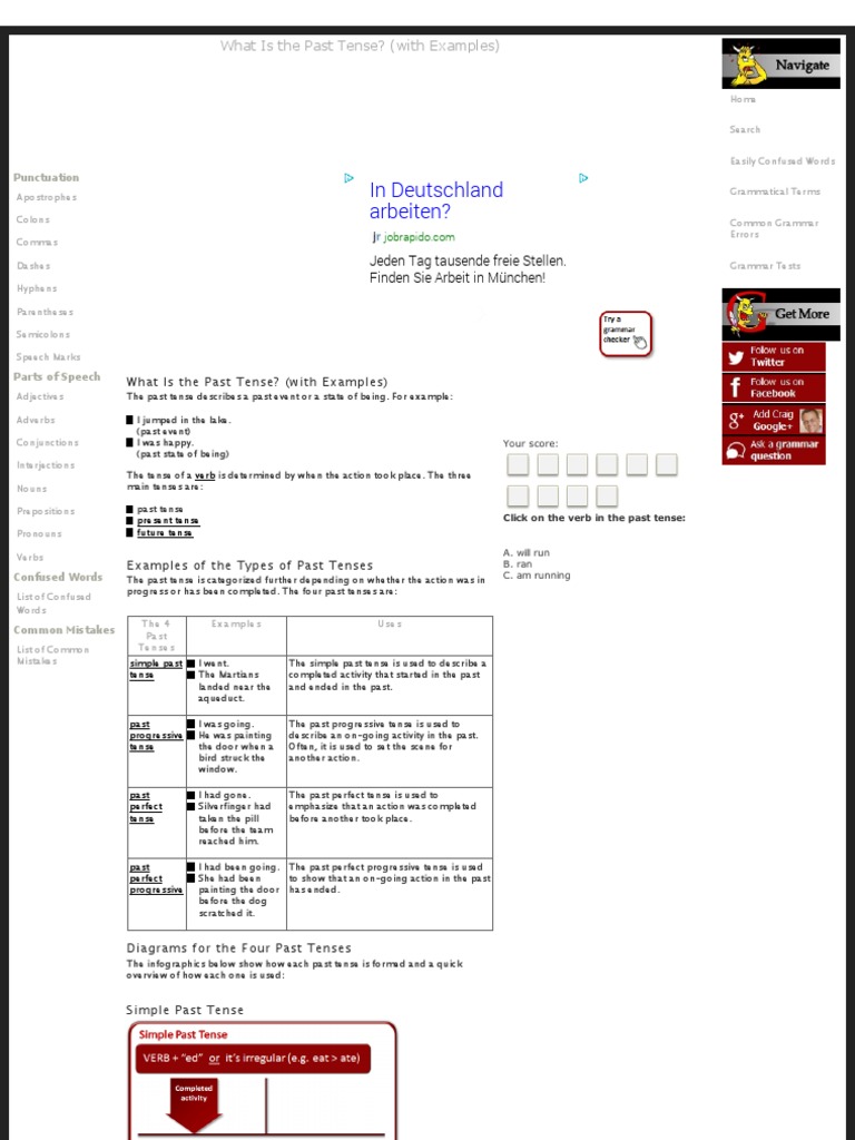 Explaining the Four Types of Past Tenses in English Grammar with ...