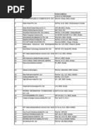 NSEZ Unit Details | PDF