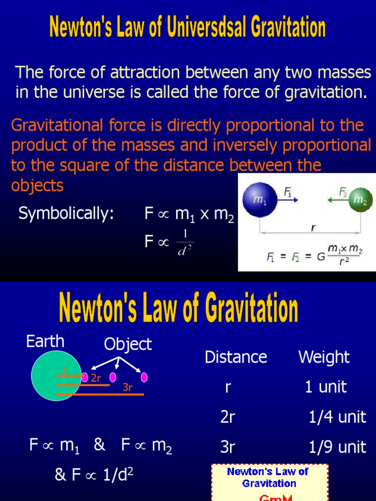 Law Of Universal Gravitation Newton's Law Of Universal Gravitation