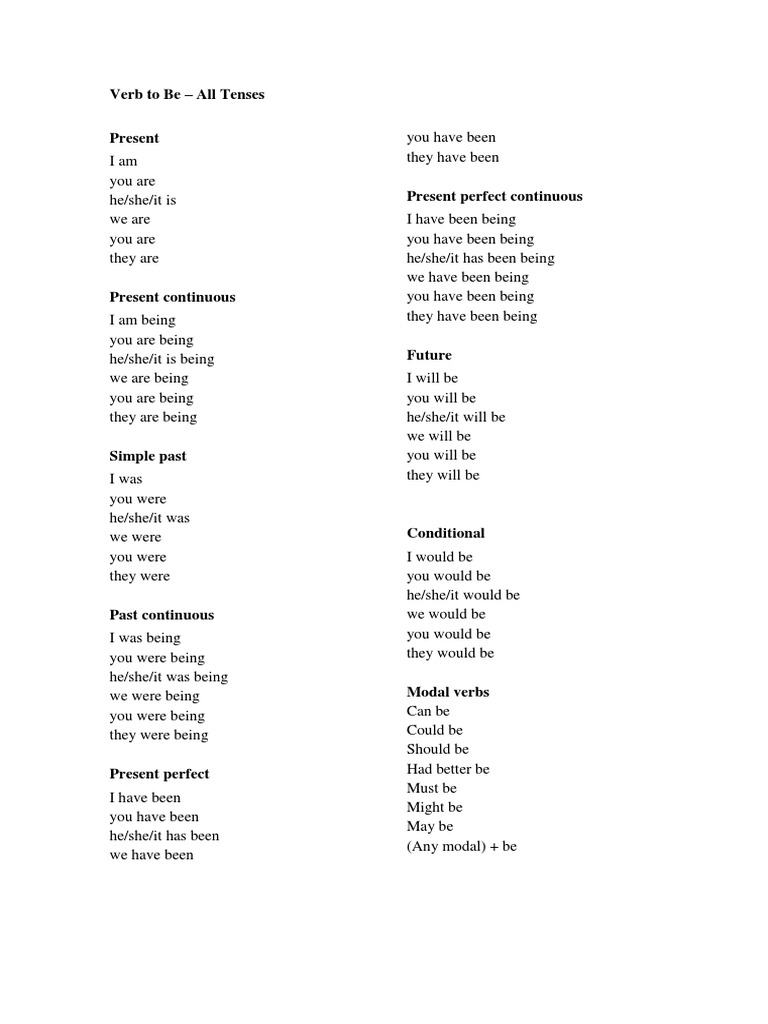 Verb To Be: Complete Tense Guide | PDF