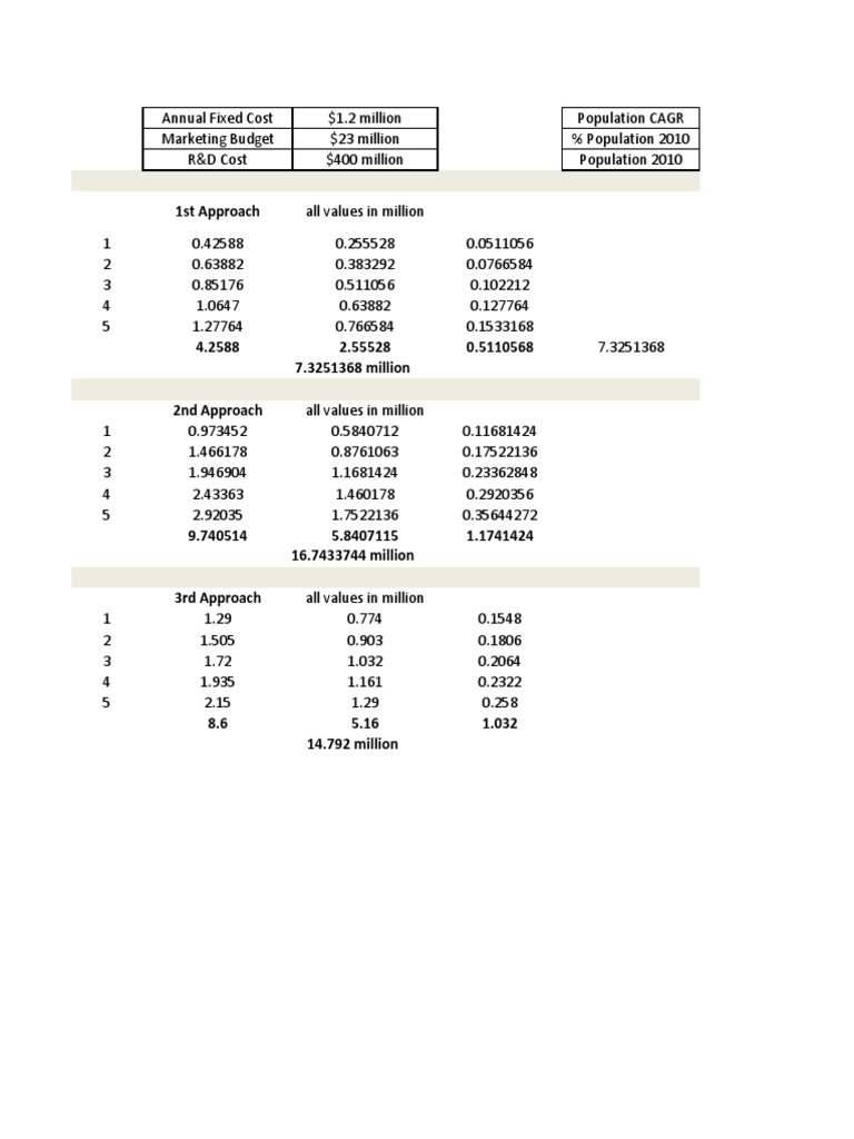 Metabical - Group 6 - Div E | PDF | Prices | Market Structure And Pricing
