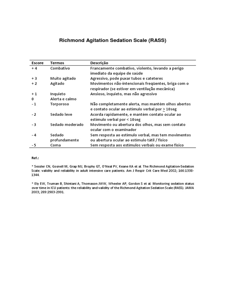 Escala de Sedação Richmond (RASS) | PDF