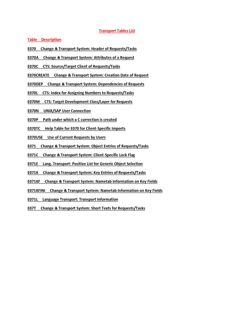 Transport Tables List Table Description | PDF | Business | Computers