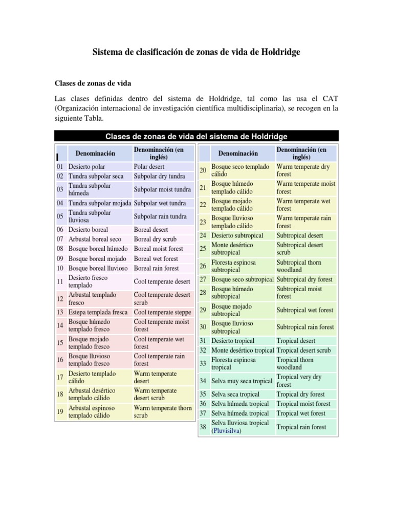 Clasificación de Zonas de Vida Holdridge | PDF