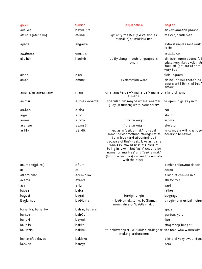 Turkish Greek Common Words | PDF | Foods | Nature