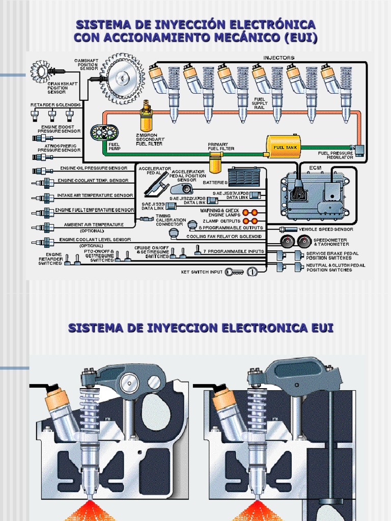 Sistema de Inyeccion Diesel - HEUI-EUI | PDF | Sensor | Acelerador