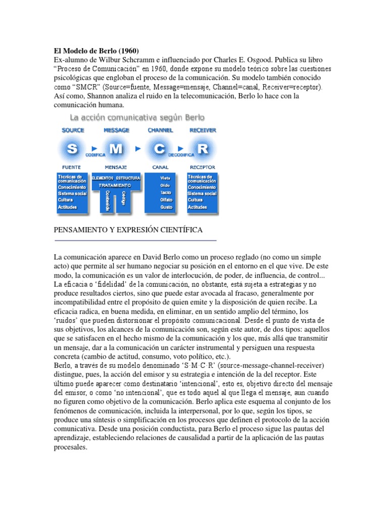 El Modelo de Berlo | PDF | Comunicación | Conocimiento