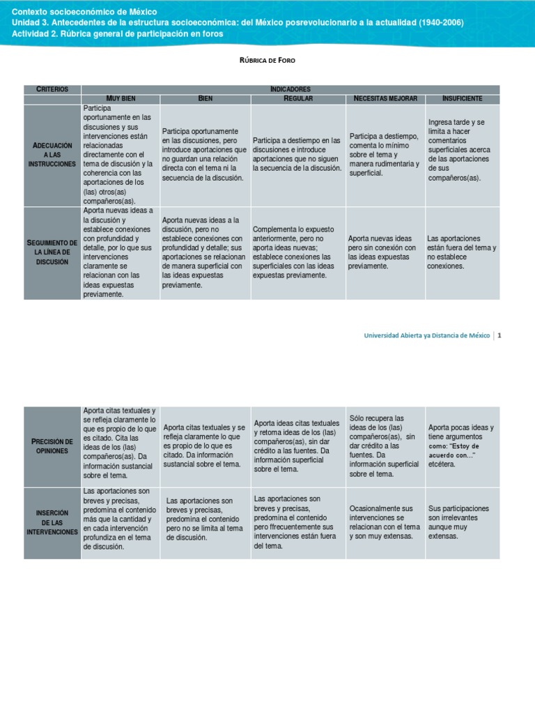 Brica Gerenal de Participacion en Foros 140114 U3 | PDF | Sicología ...