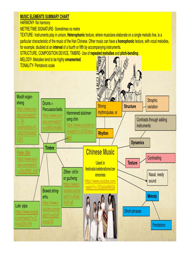 Overview of Chinese Music Elements | PDF | Art