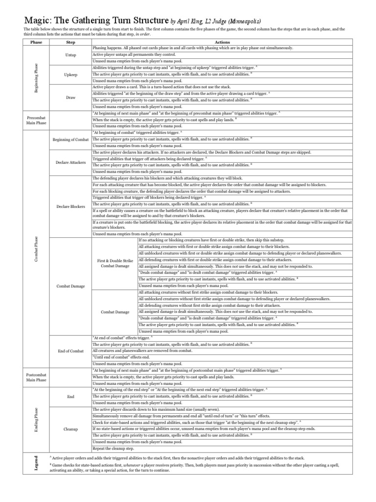 MTG Turn Structure | PDF | Card Games | Video Games