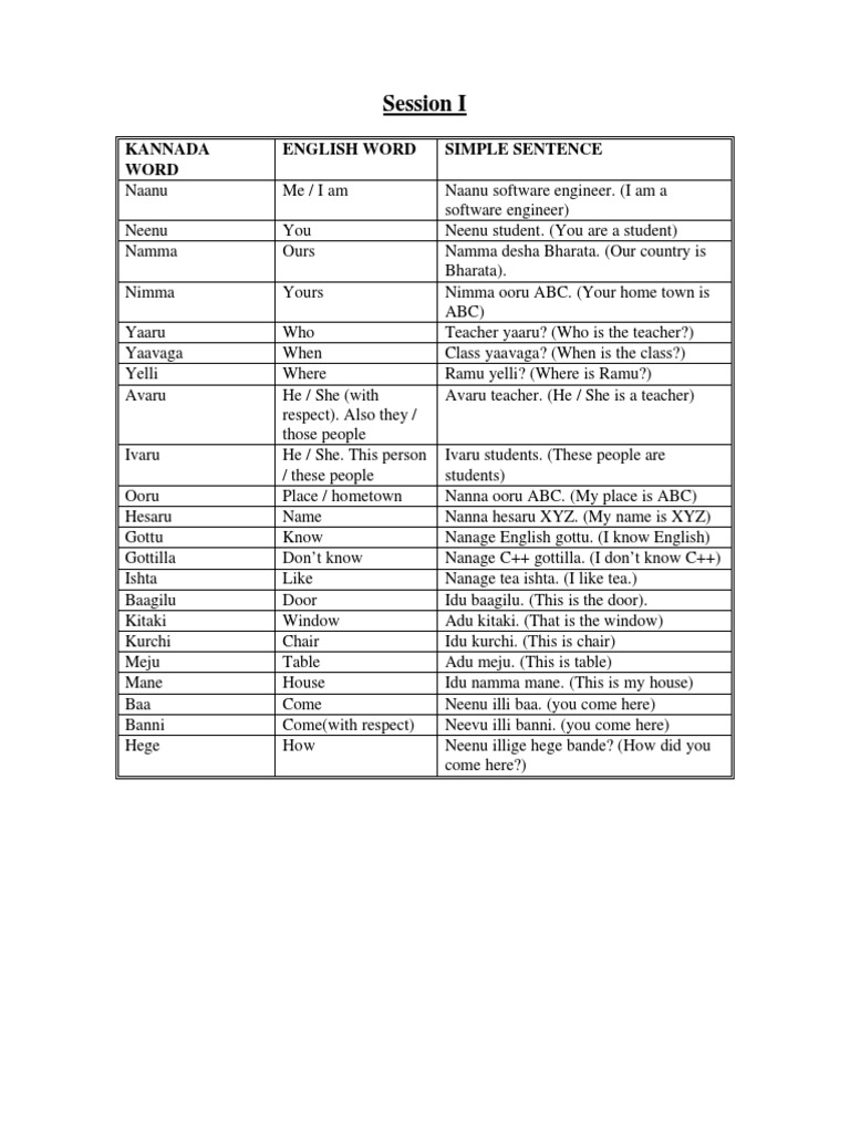Kannada language basics session notes | PDF | Languages Of India ...
