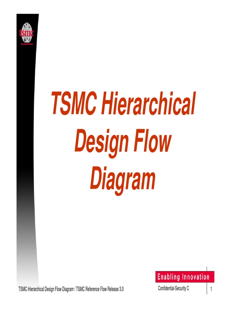 TSMC 4 0 Design Flow Diagram | PDF | Electronic Design Automation ...