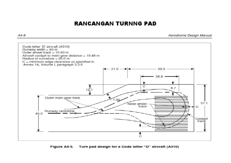 Rancangan Turn Pad | PDF