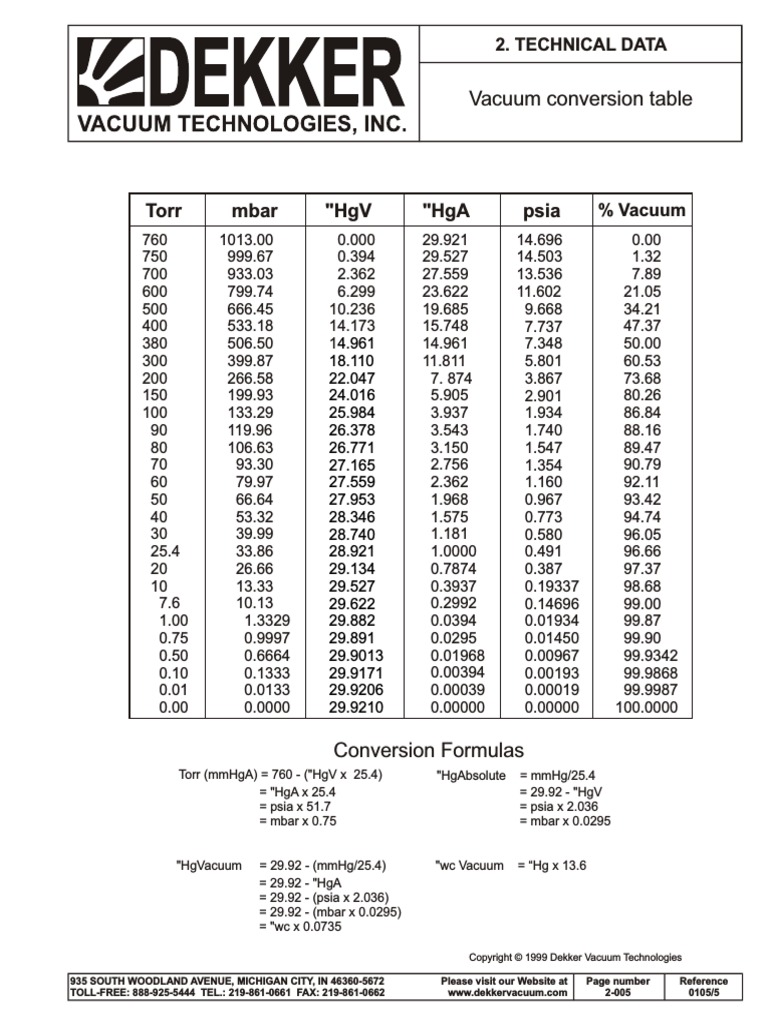 Vacuum Conversion Table | PDF | Pressure | Physical Quantities