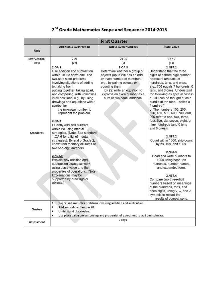 First Quarter and 2nd Quarter Scope and Sequence Math | PDF ...