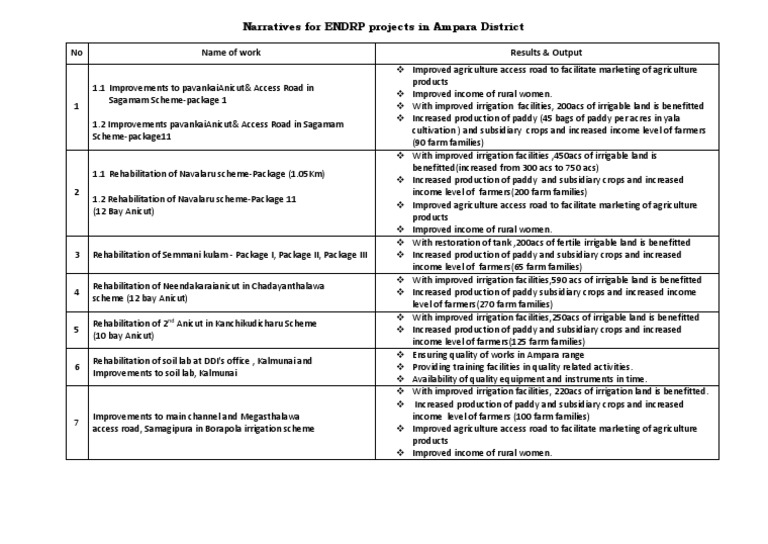 ENDRP Project Outcomes in Ampara District | PDF | Farms | Rice