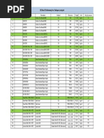 ISMC Channel Weight Chart | PDF