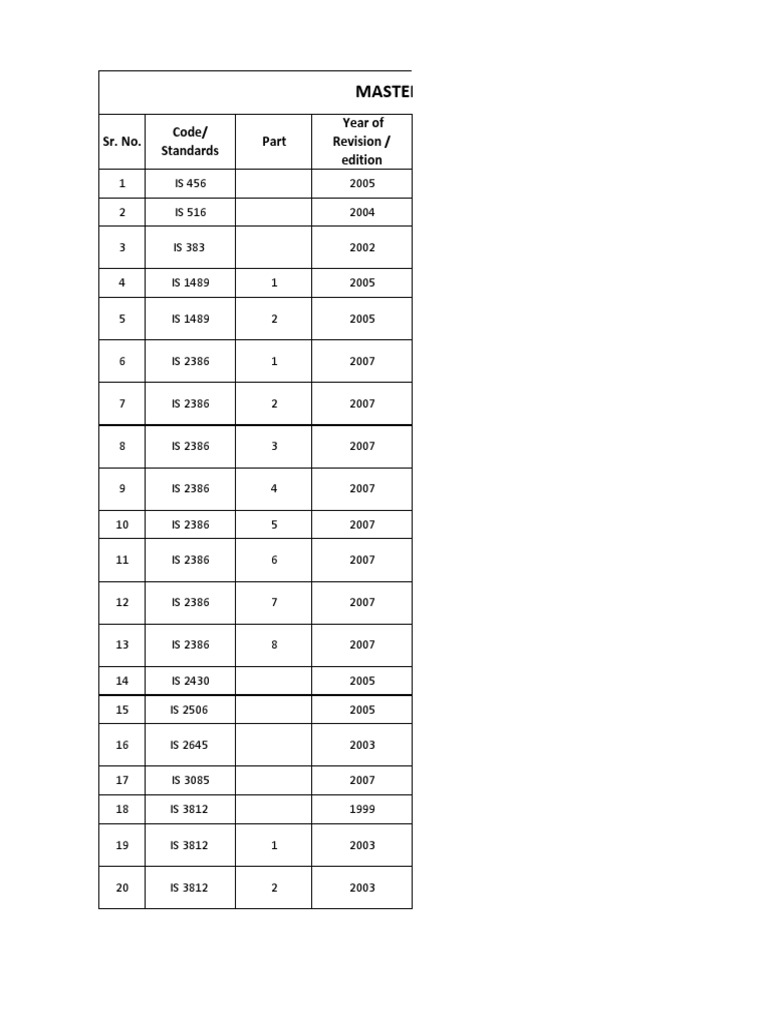 Codes Required | PDF | Concrete | Mortar (Masonry)