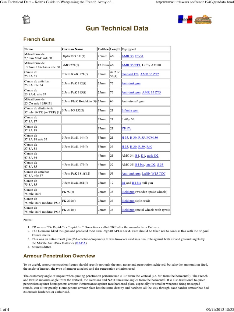 French Guns Technical Data 1940 | PDF | Shell (Projectile) | Military ...