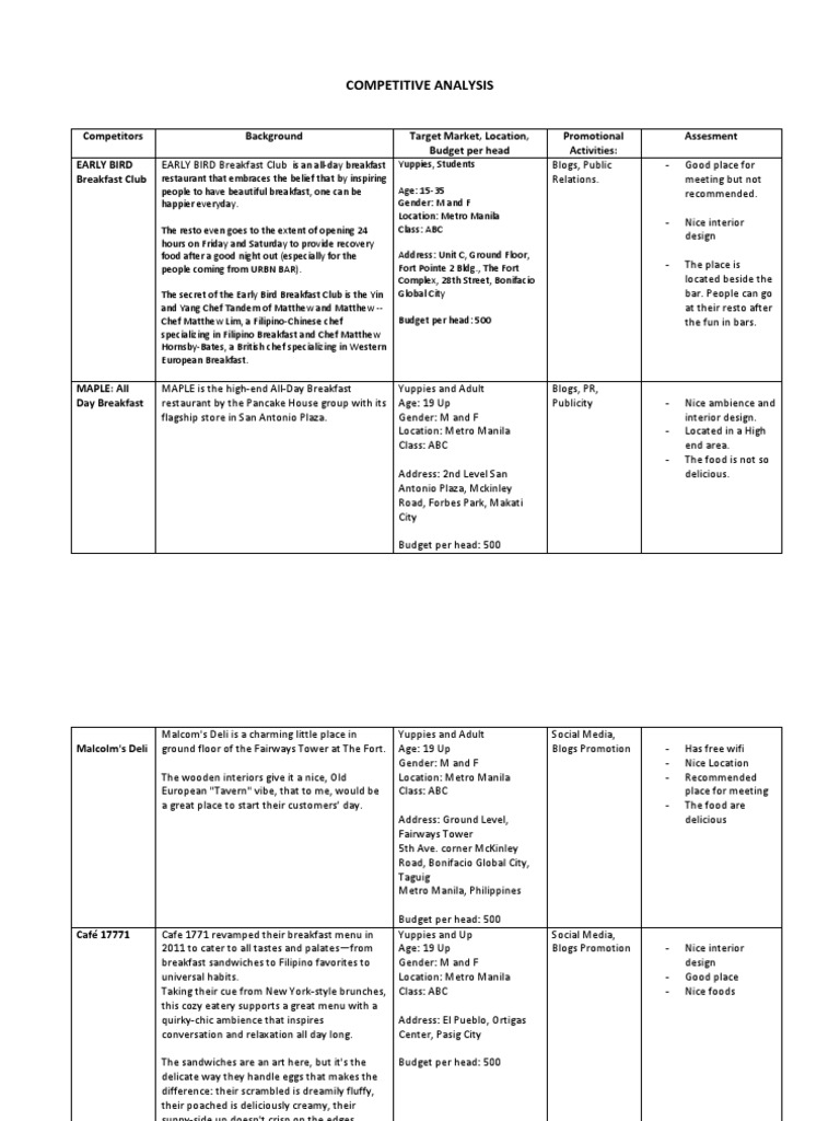 Competitive Analysis - All Day Breakfast Restaurant | PDF | Restaurants ...