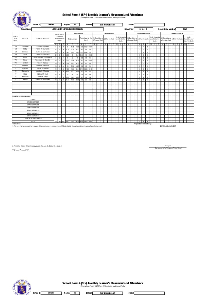 SF4 School Form 4 | PDF