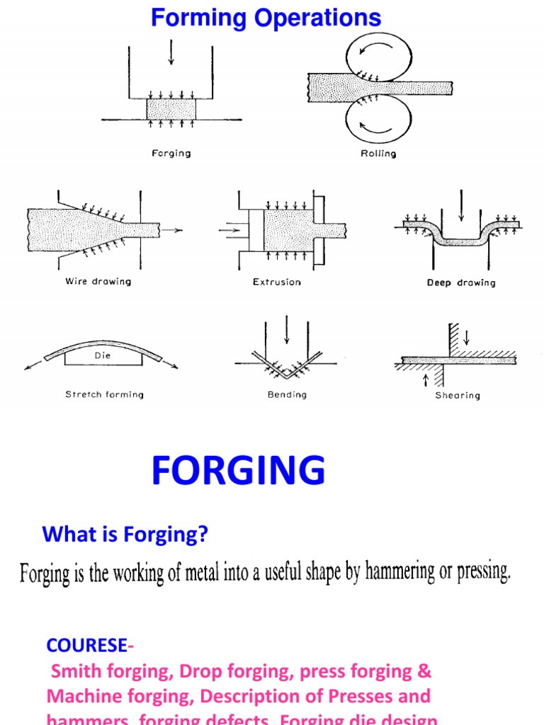 Forging | PDF | Forging | Materials