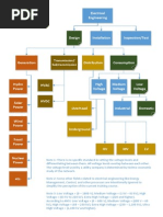 Voltage Classification Standards in India | PDF | Electric Power ...