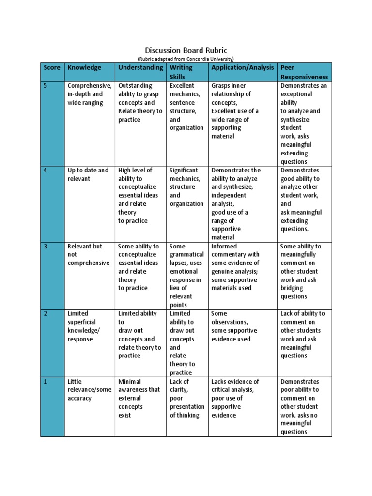 Discussion Board Rubric | PDF