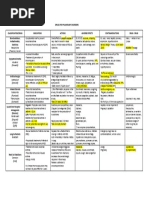Comprehensive Guide to Cardiovascular Drugs | PDF | Medical Specialties ...