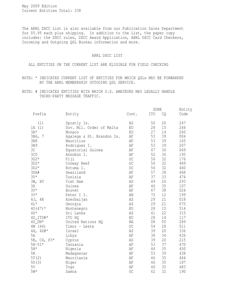 Arrl DXCC List | PDF
