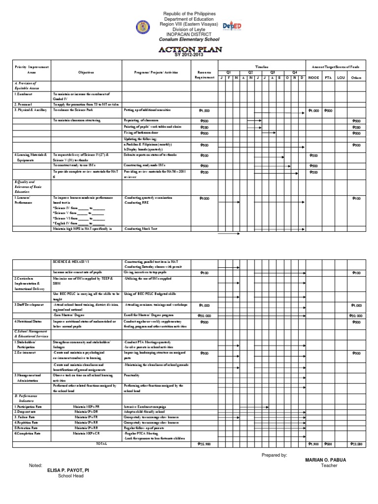 Action Plan Consolidated | PDF | Teachers | Classroom