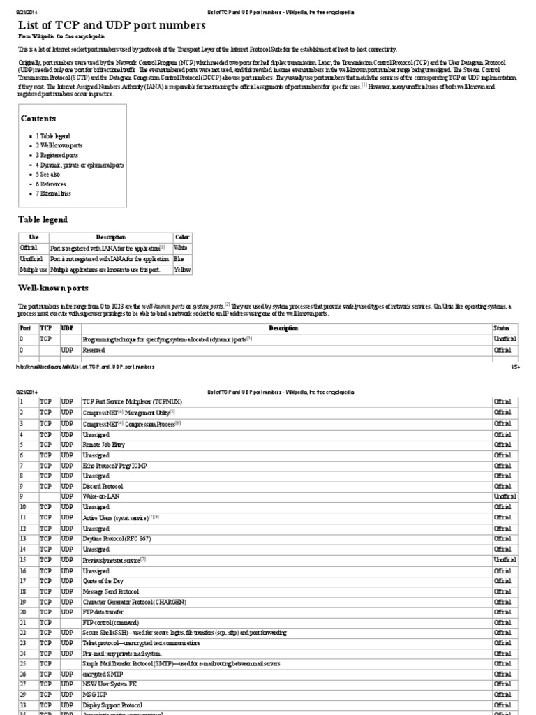 List of TCP and UDP Port Numbers - Wikipedia, The Free Encyclopedia | PDF | Port (Computer ...