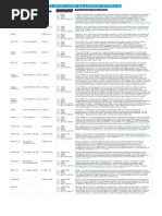 PEC AC Resistance Reactance Table | PDF | Electrical Resistance And ...