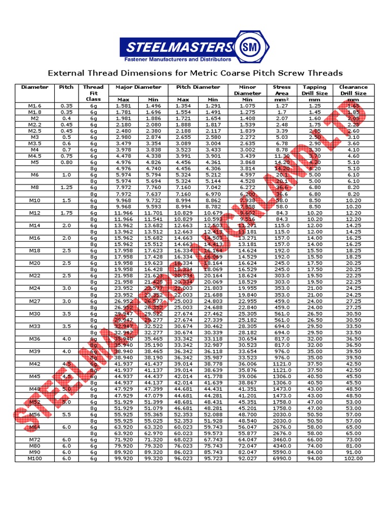 external-thread-dimensions-for-metric-coarse-pitch-screw-threads-pdf
