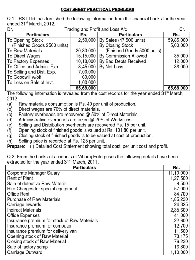 Cost Sheet Practical Problems Market Economics Business Economics 
