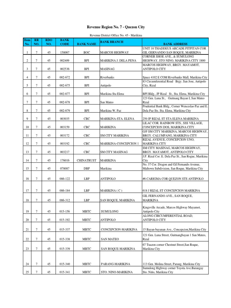 Rdo 45 | PDF | Luzon | Metro Manila
