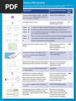 ECDIS Symbols Abbreviations | PDF | Tide | Transport