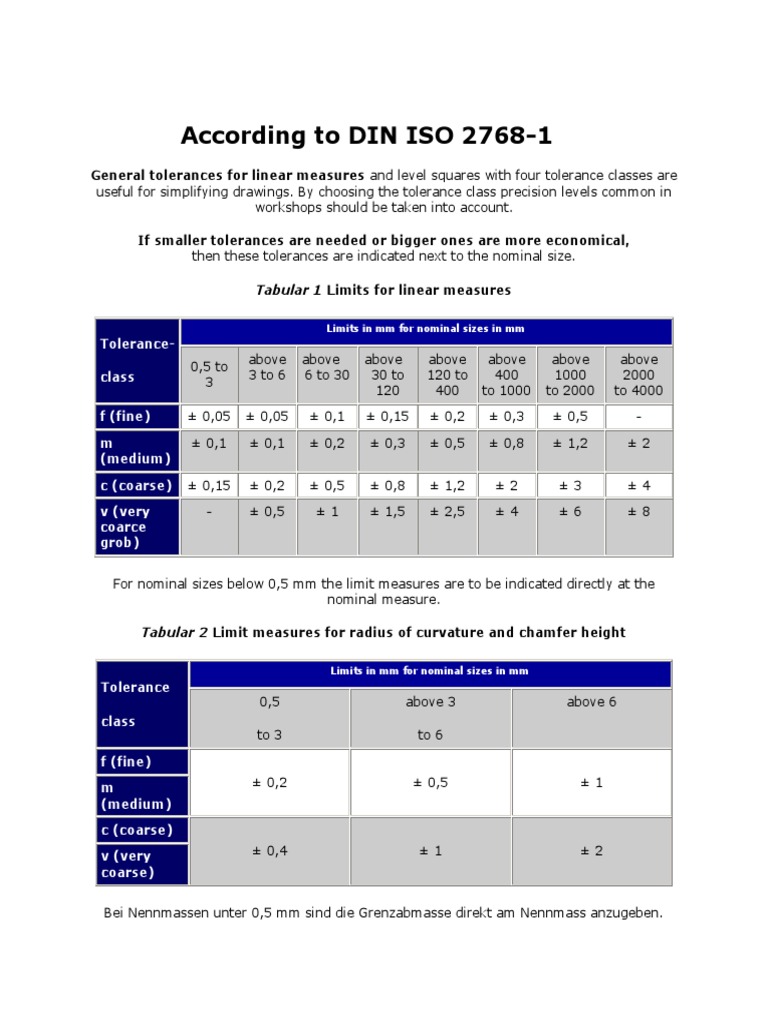 Din Iso 2768 | PDF | Business