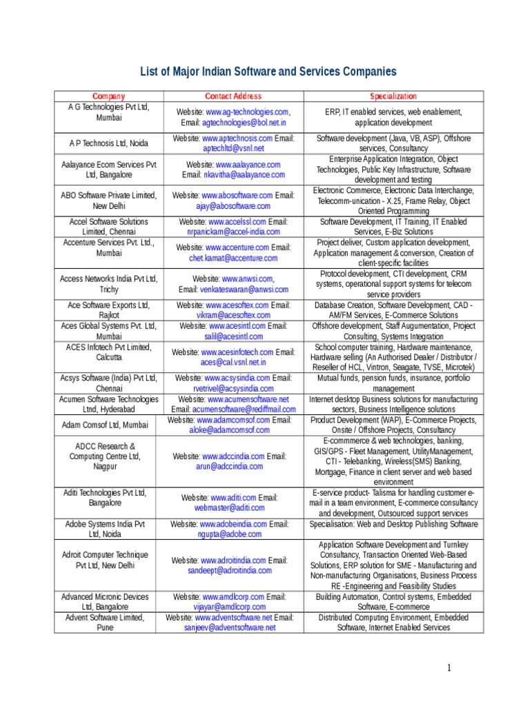 List of Indian Top Companies | PDF